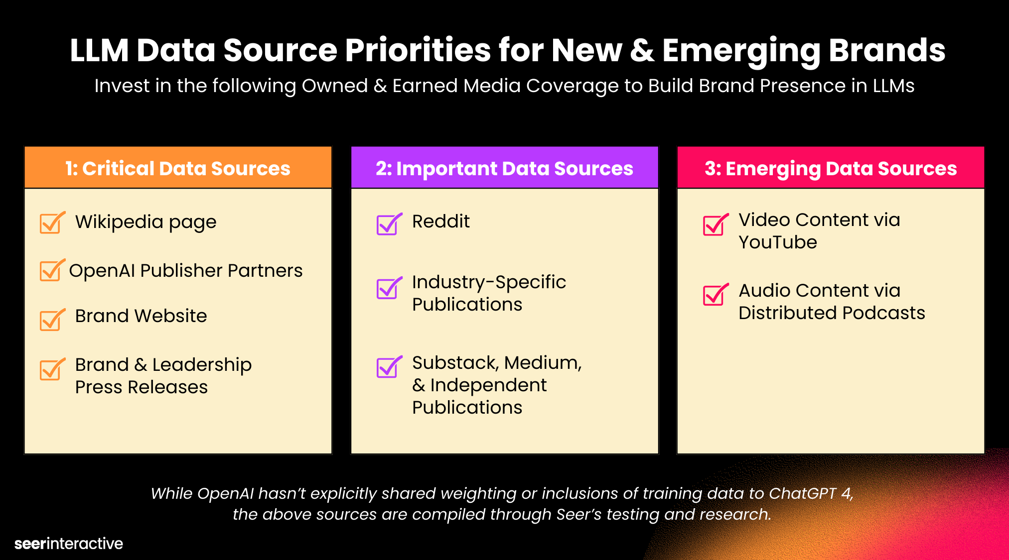 How to Get Your Brand in ChatGPT’s Training Data